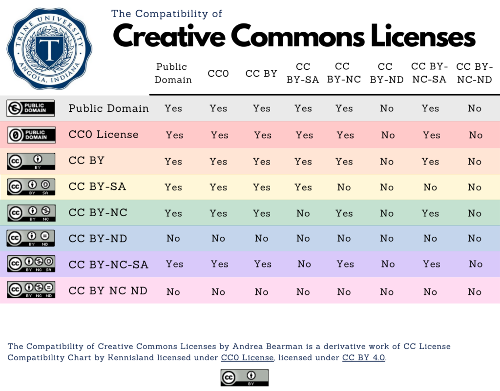 Using and Reusing CC Content – An OER Workshop