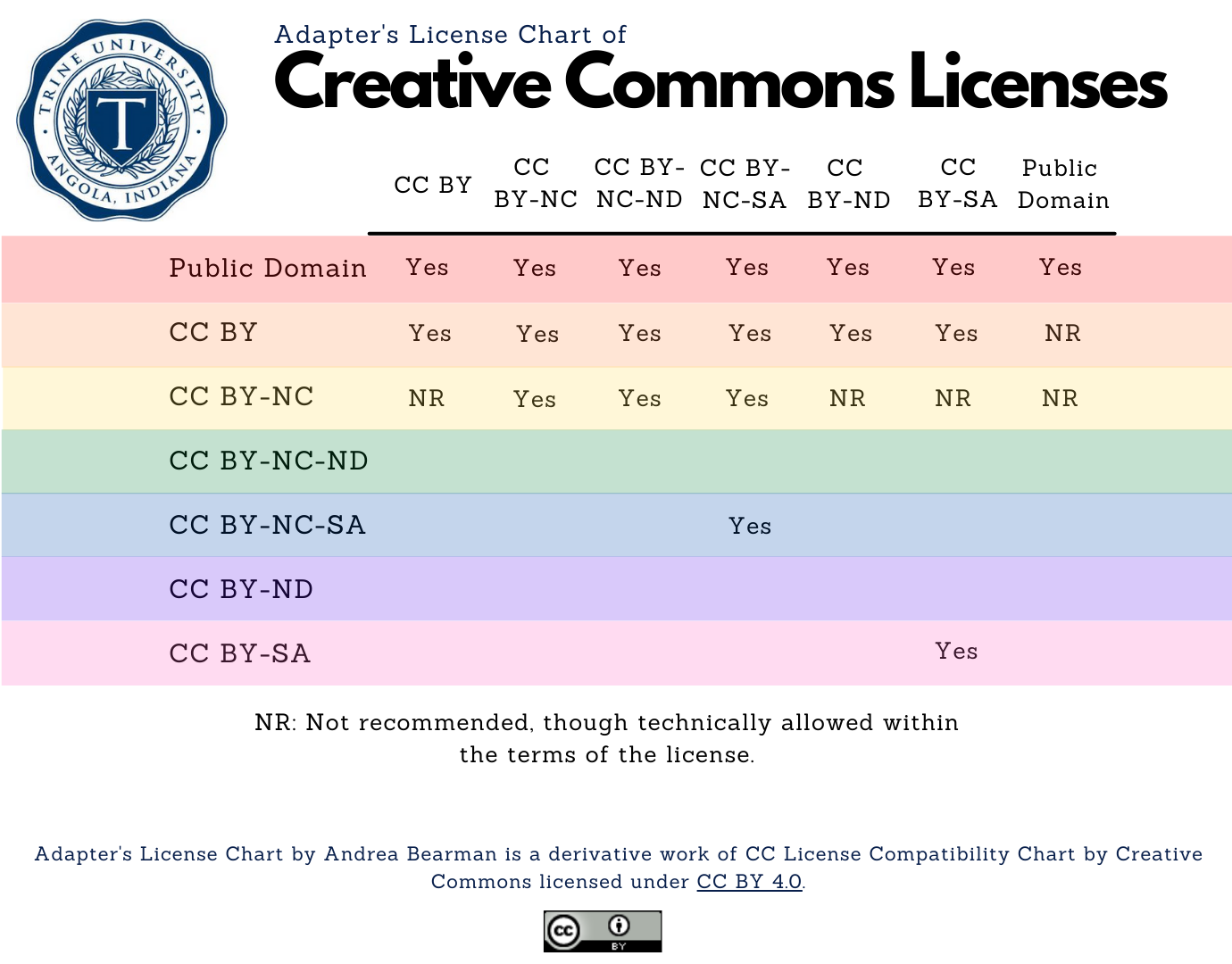 Using and Reusing CC Content – An OER Workshop