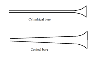 Brass Acoustics – Brass Techniques and Pedagogy