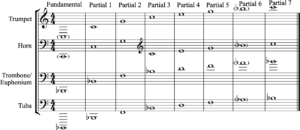 Brass Acoustics – Brass Techniques and Pedagogy