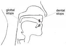 Articulation on Brass Instruments – Brass Techniques and Pedagogy