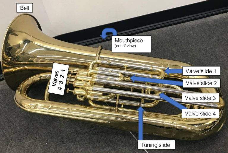 The Tuba – Brass Techniques and Pedagogy