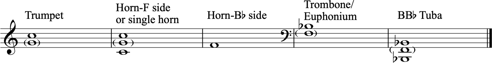 Pitch and Intonation – Brass Techniques and Pedagogy
