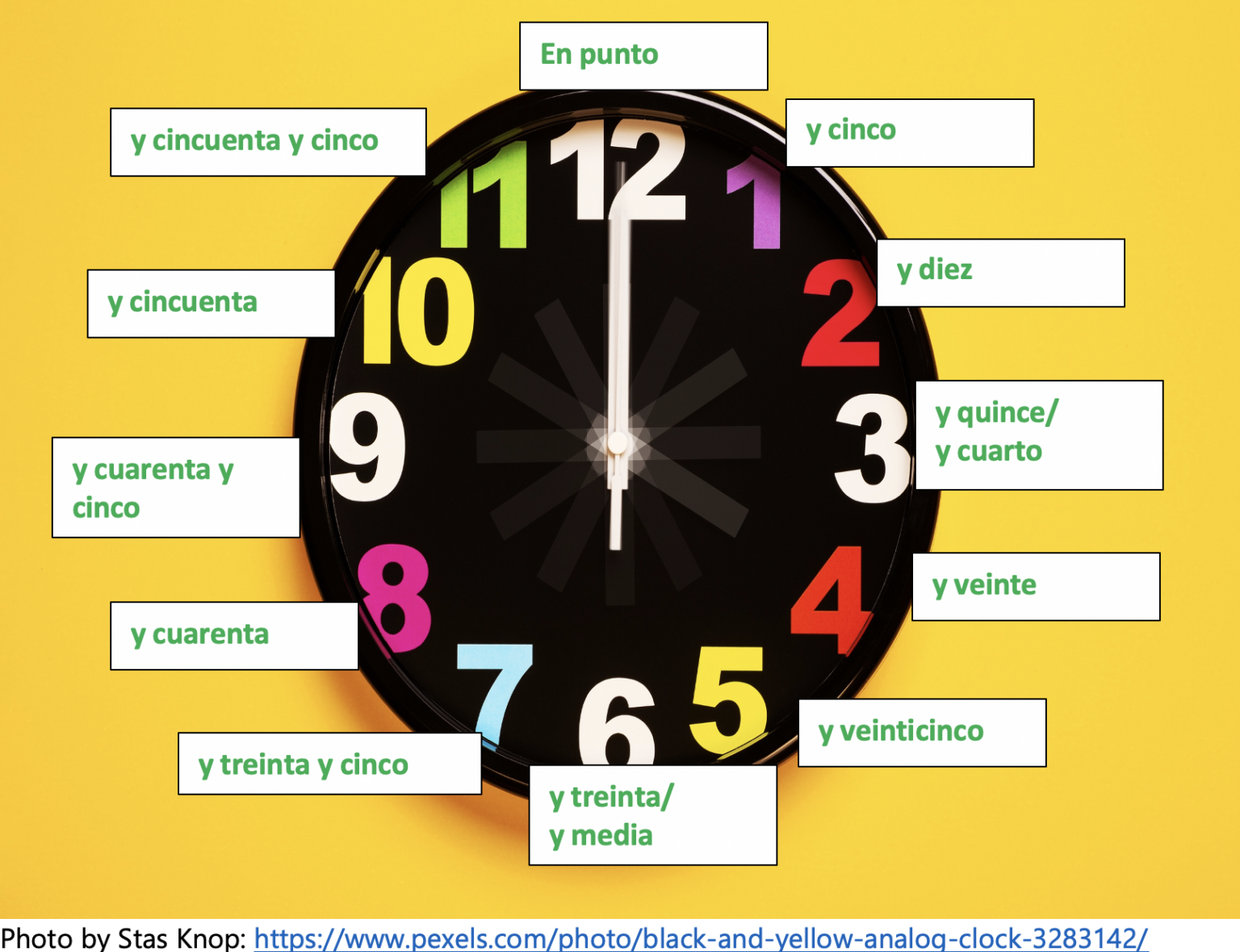 Mis amistades – Comunidades