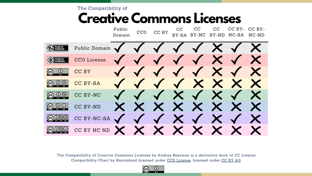 Compatibility – Design and Shine
