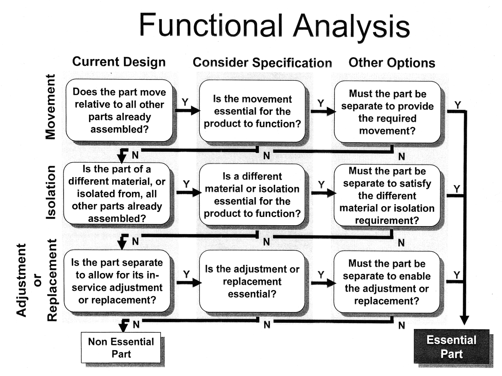 Chapter 5 – Design for Manufacture and Assembly