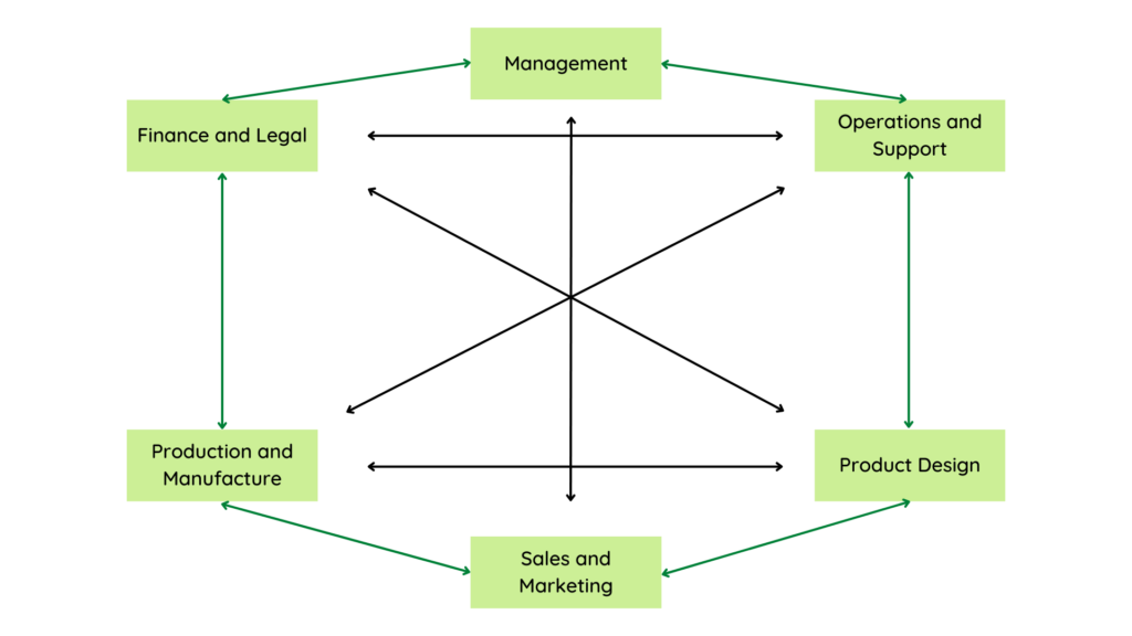 Chapter 3 – Design for Manufacture and Assembly