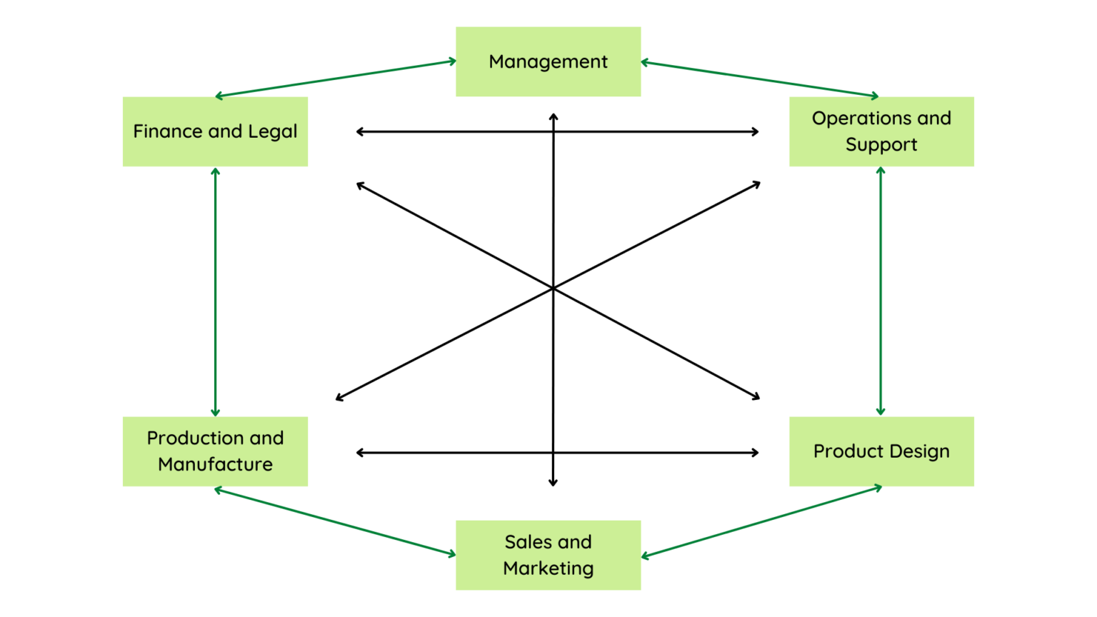 Chapter 3 – Design for Manufacture and Assembly
