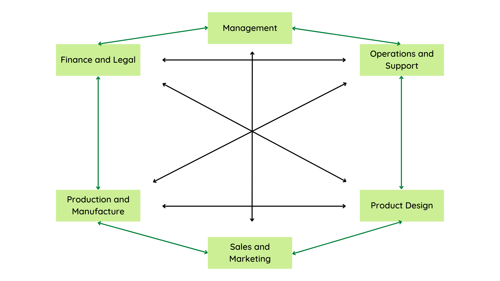 Chapter 3 – Design for Manufacture and Assembly