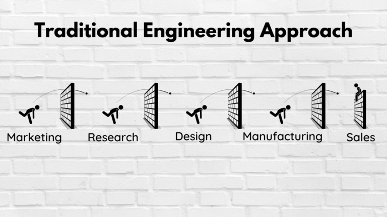 Chapter 3 – Design for Manufacture and Assembly