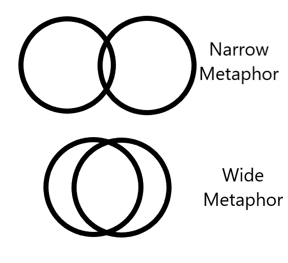 8. Metaphor: Connection by Likeness – Elements of Biblical Poetry