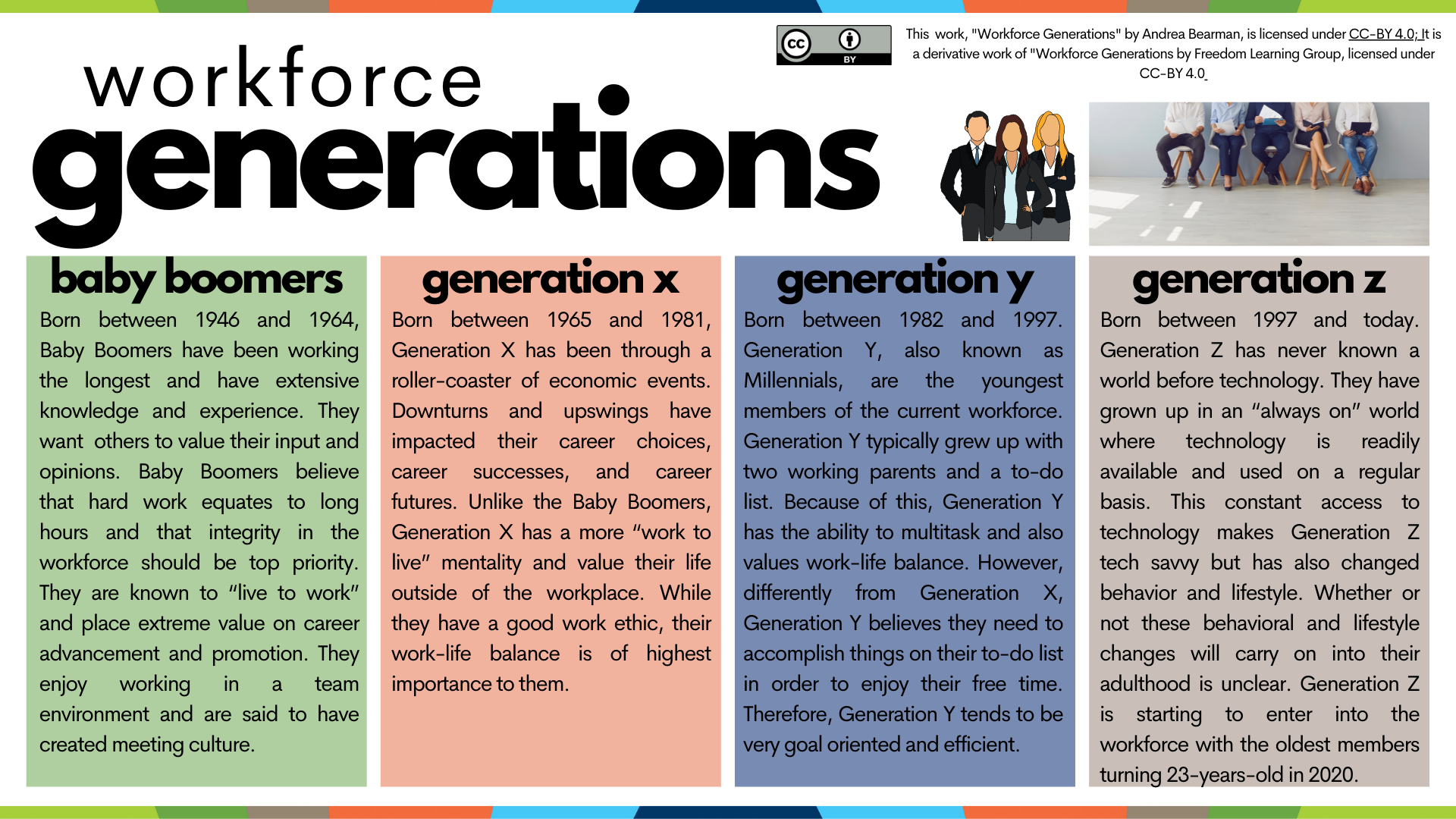 Infographics – General Studies Capstone