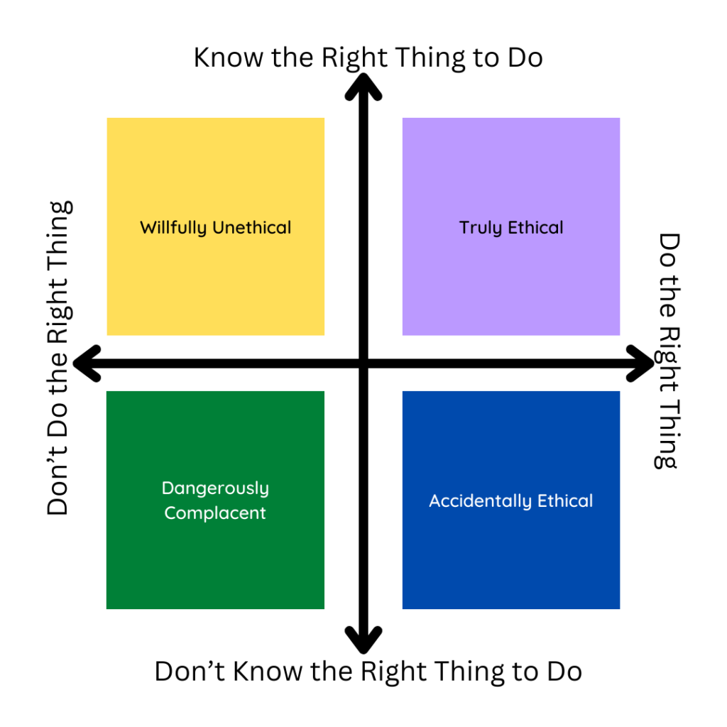 Chapter 3 – Leadership Ethics