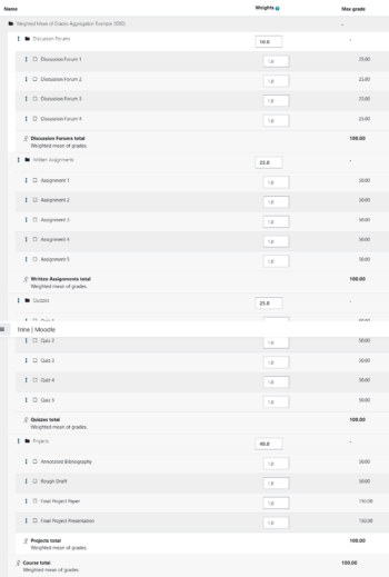 Categories & Syllabi Alignment – Moodle Faculty Certification Course