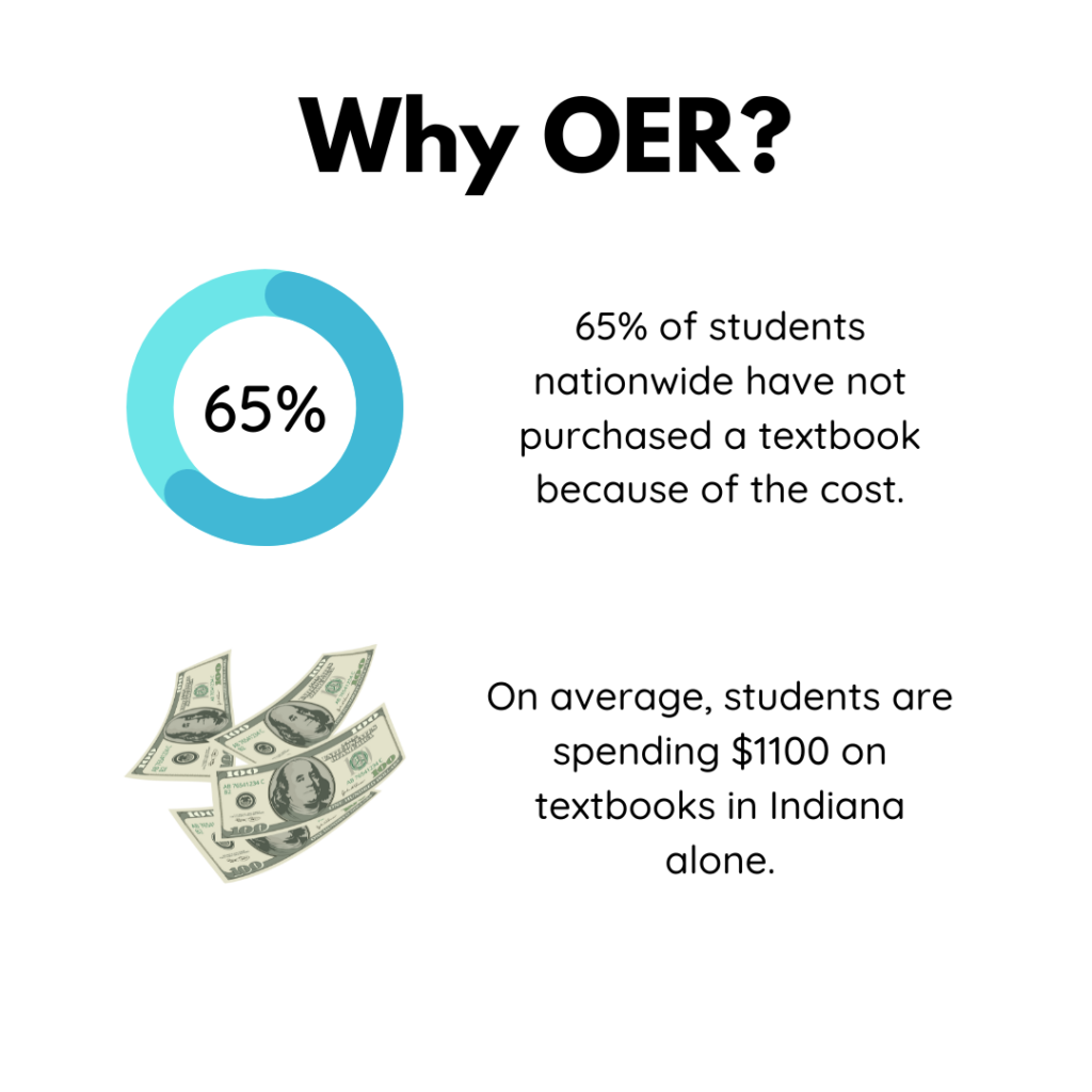 Why Should I Use OER? – Open Engagement