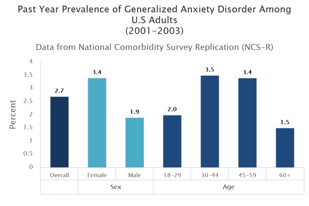 Chapter 4: Anxiety Disorders – Psychopathology