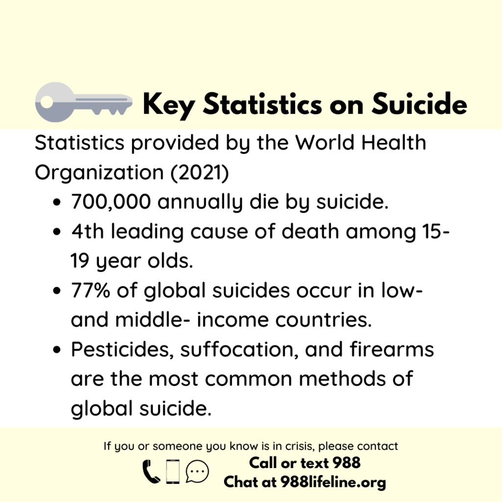 Chapter 12: Suicide: Ideation and Prevention – Psychopathology