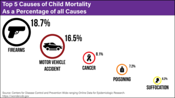 Designing and Using Visual Aids to Reach an Audience – Public Speaking ...