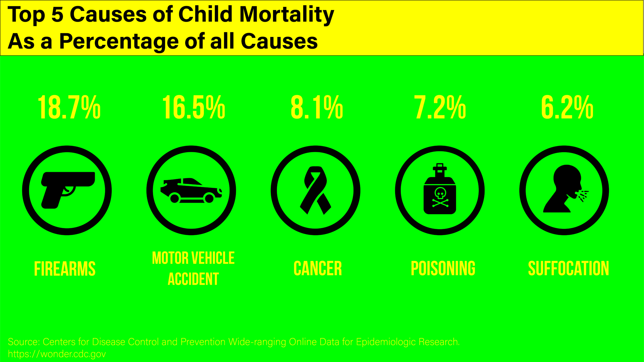 Designing and Using Visual Aids to Reach an Audience – Public Speaking ...