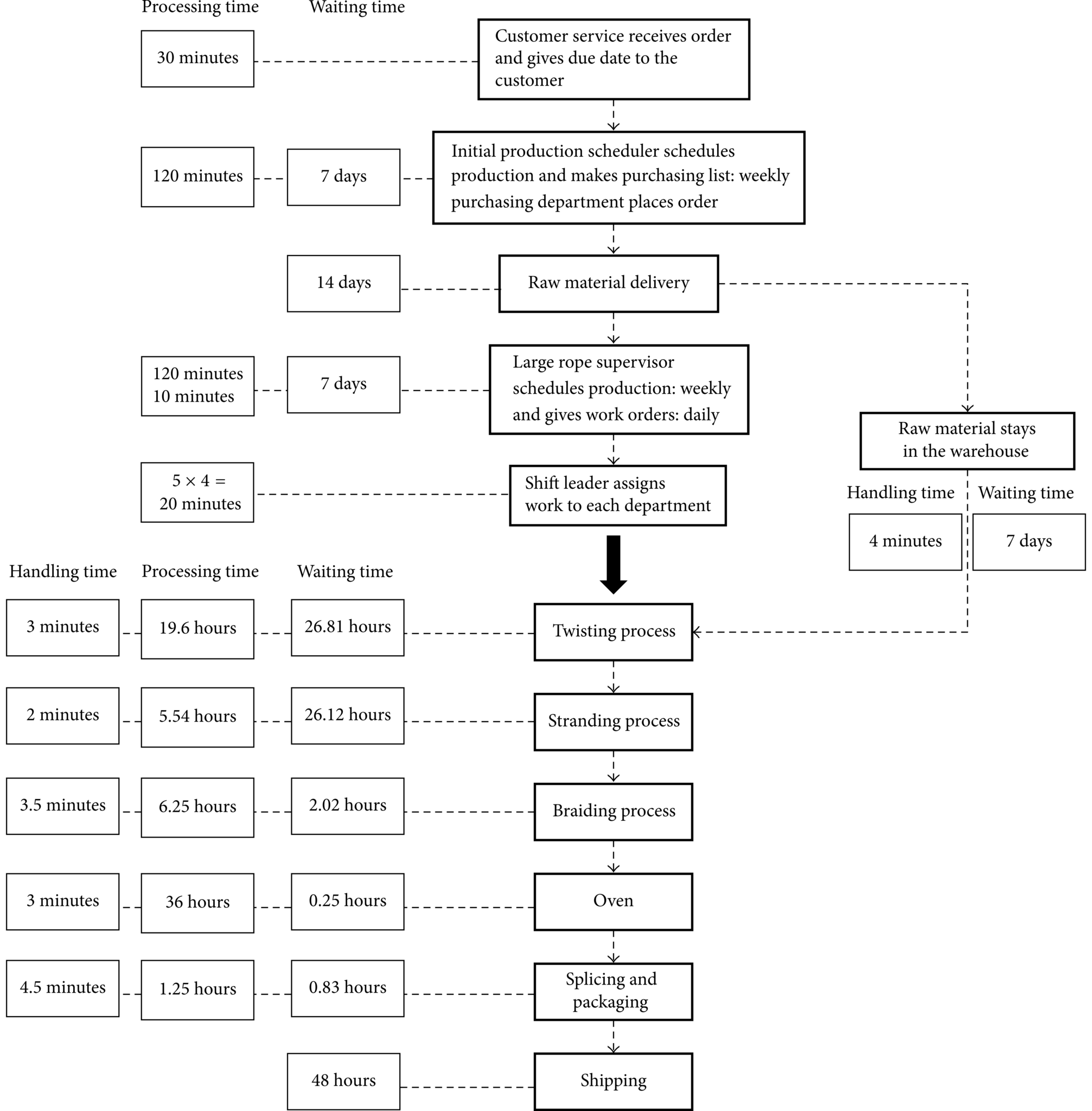 Chapter 1: Introduction to Lean Manufacturing – SPC and Lean Manufacturing