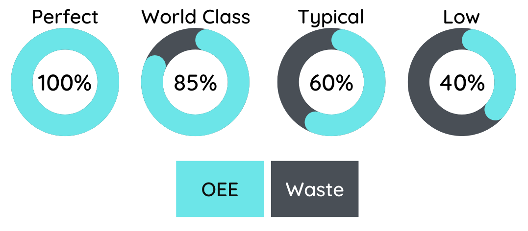Chapter 4: Total Productive Maintenance – SPC and Lean Manufacturing