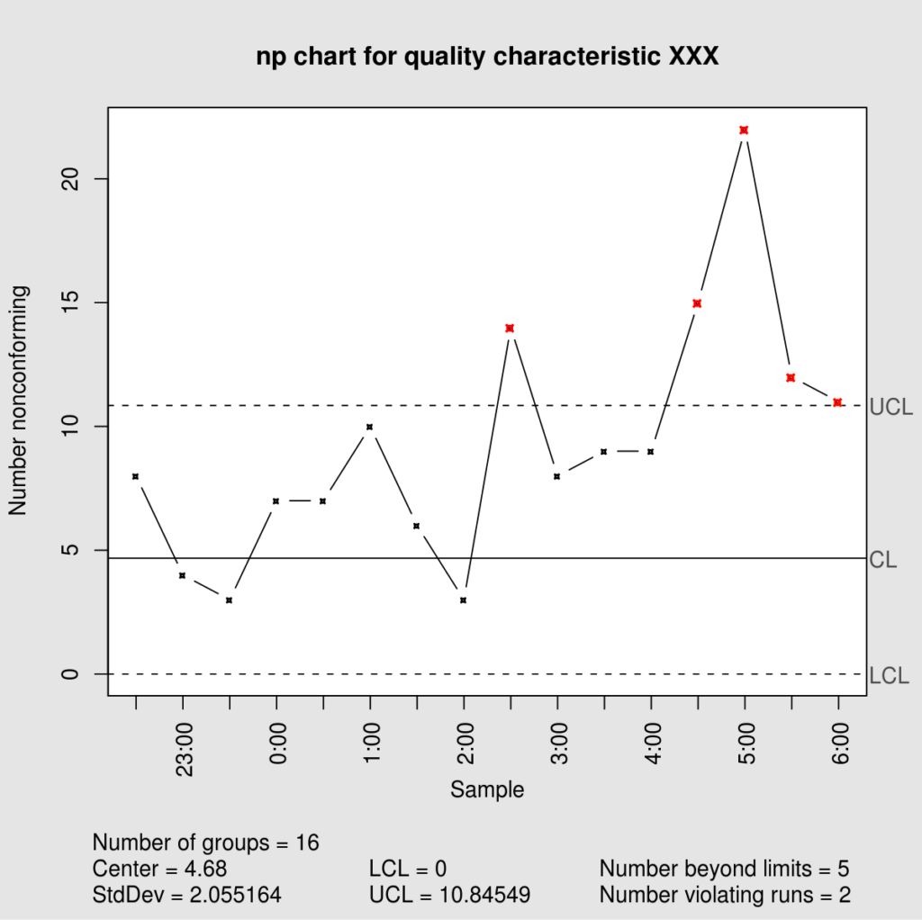 Chapter 13: Attribute Control Charting – SPC and Lean Manufacturing