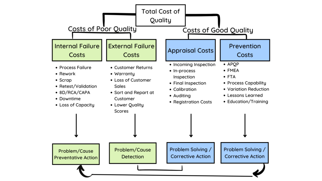 Chapter 7: Introduction to Quality – SPC and Lean Manufacturing