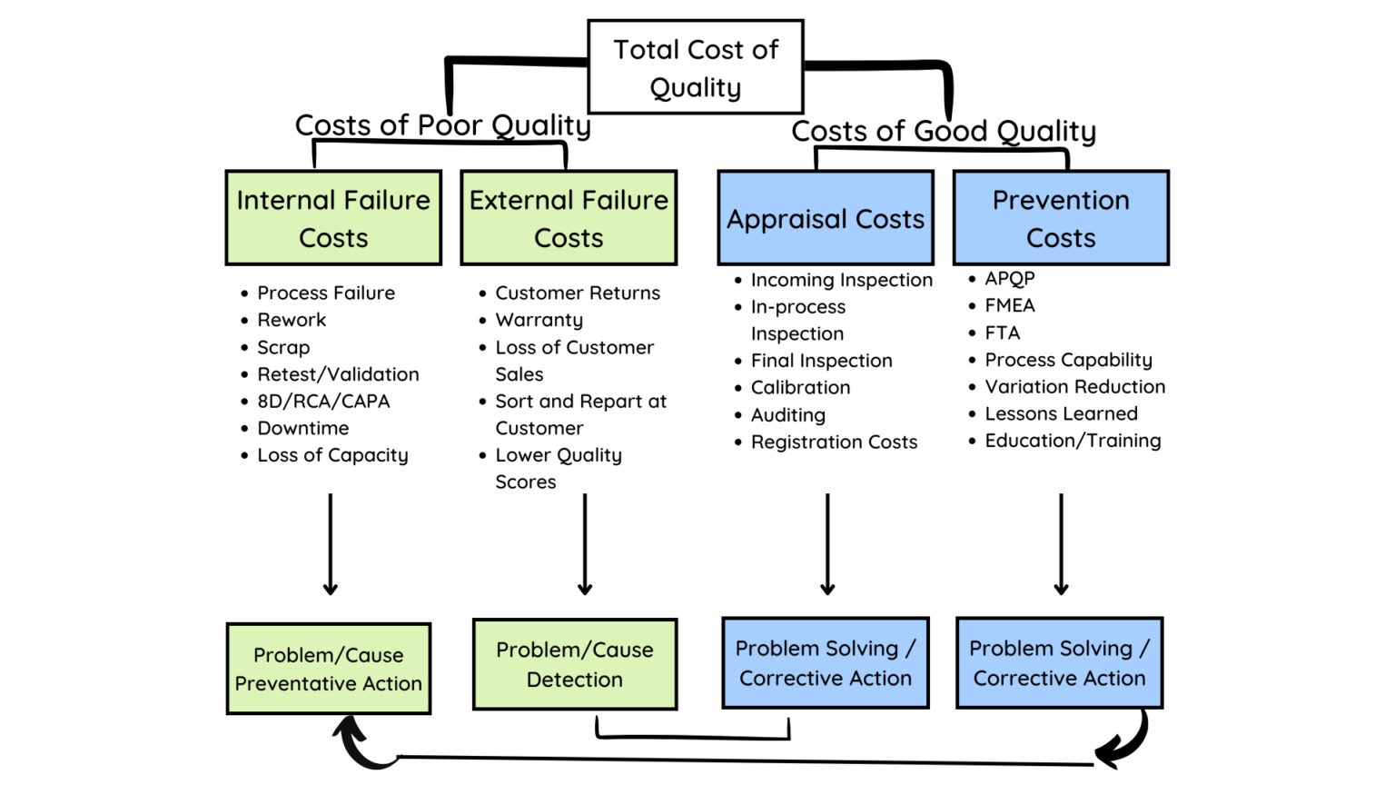 Chapter 7: Introduction to Quality – SPC and Lean Manufacturing