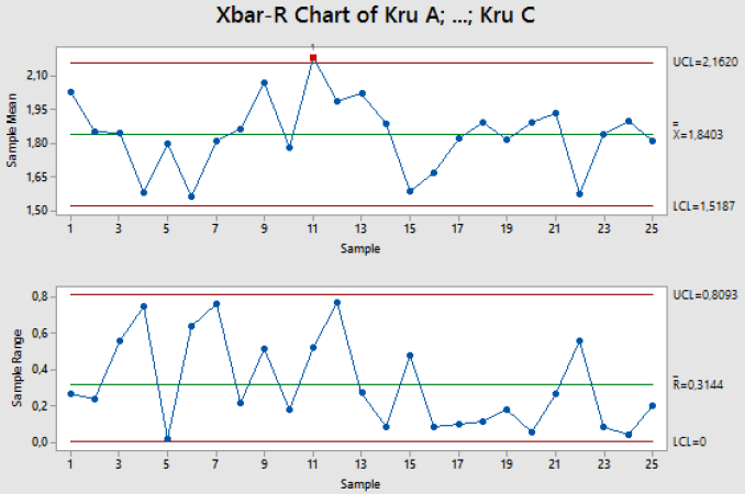 Chapter 12: Variable Control Charting – SPC and Lean Manufacturing