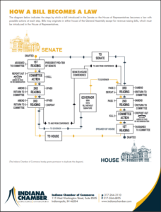 State Legislatures – The Exciting Dynamics of State and Local Government