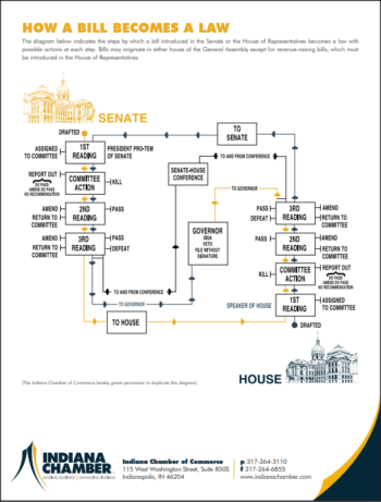 State Legislatures – The Exciting Dynamics of State and Local Government