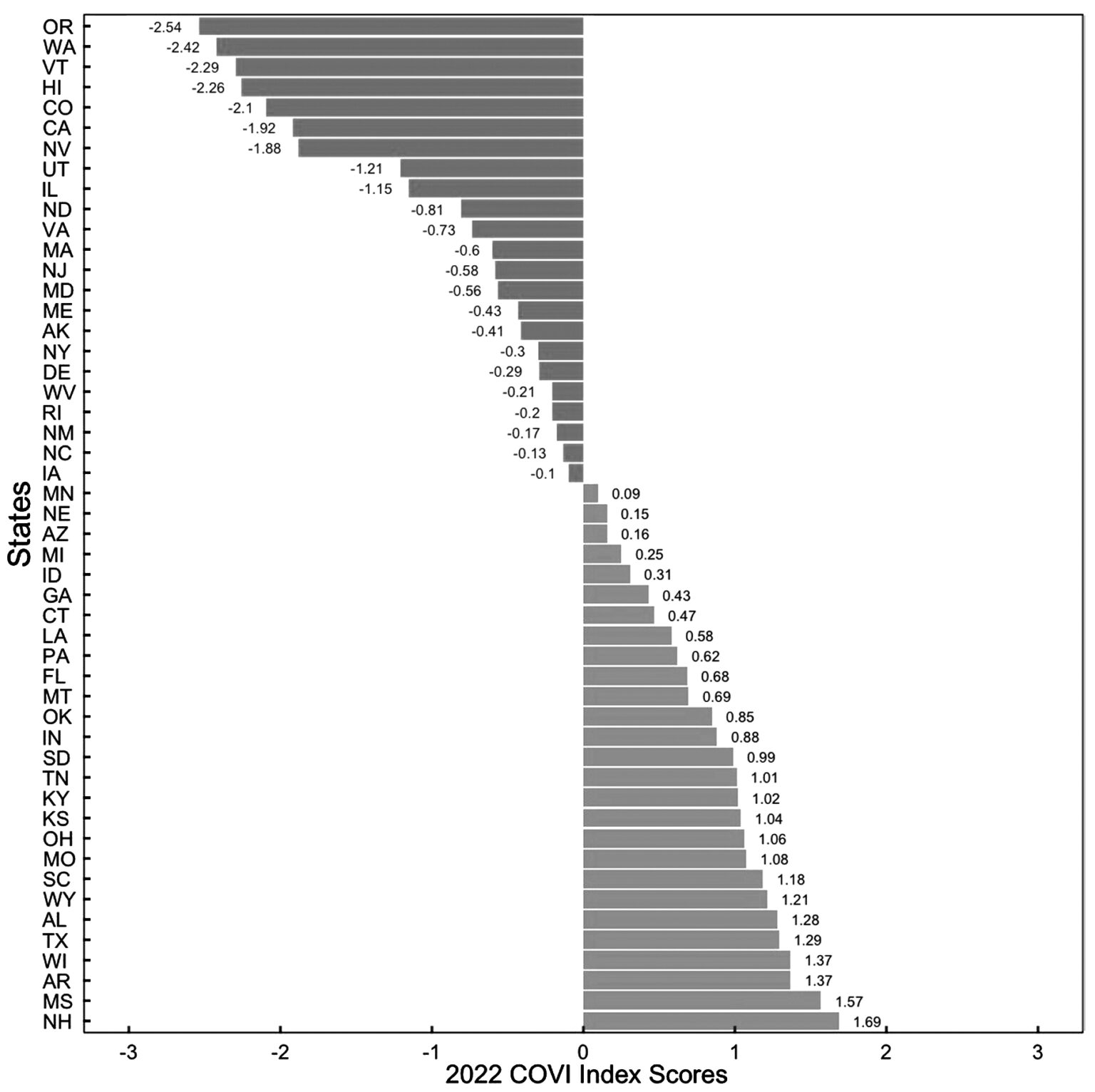 Political Participation – The Exciting Dynamics of State and Local ...