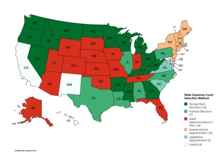 State Judicial Systems – The Exciting Dynamics of State and Local ...