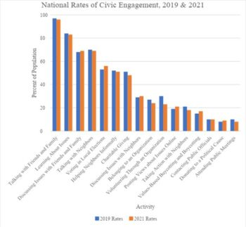 Political Participation – The Exciting Dynamics of State and Local ...