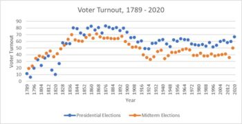 Political Participation – The Exciting Dynamics of State and Local ...